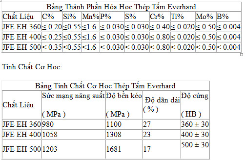 Thép Tấm JFE EVERHARD C400LE